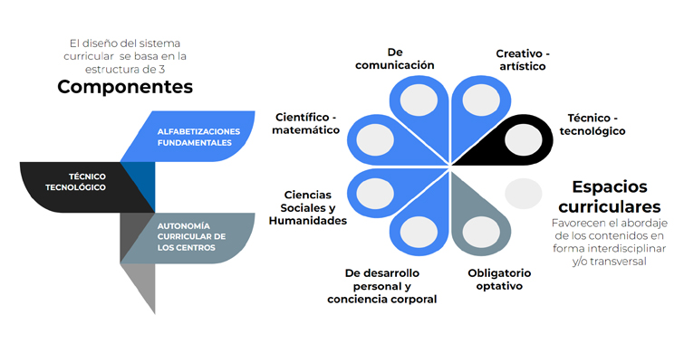 Programas de Educación Básica Integrada | ANEP